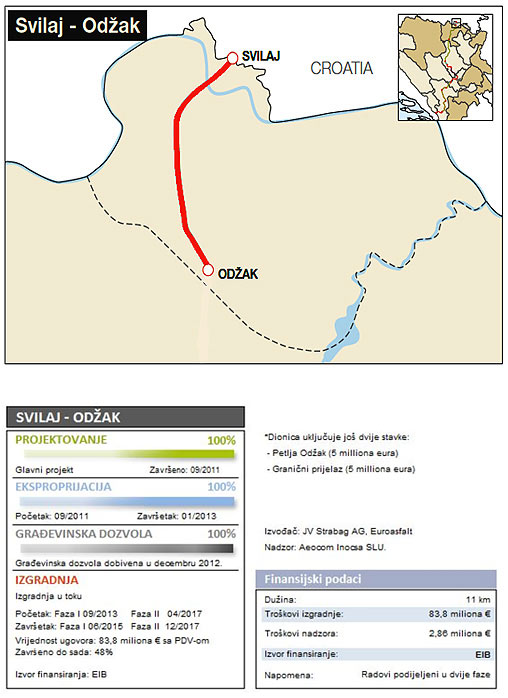 Republika Srpska | road infrastructure • Auto-putevi / Aуто-путеви ...